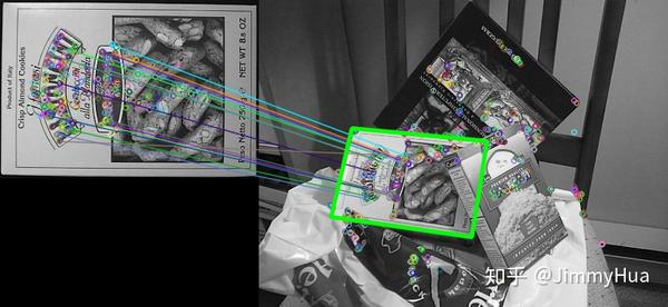 OpenCV图像处理- 特征点检测、描述子匹配 - 知乎