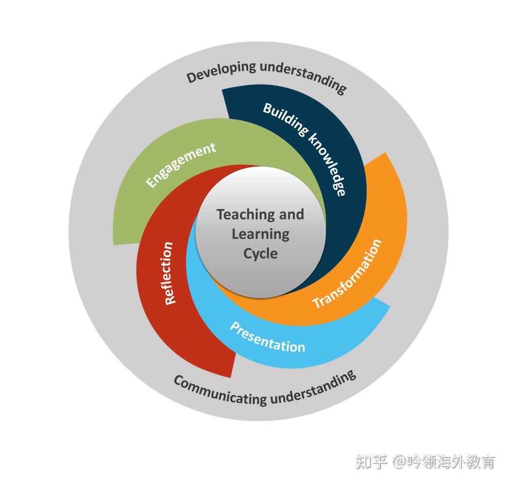 拥有教与学完整闭环的剑桥EIM与Kid’s Box体系 - 知乎