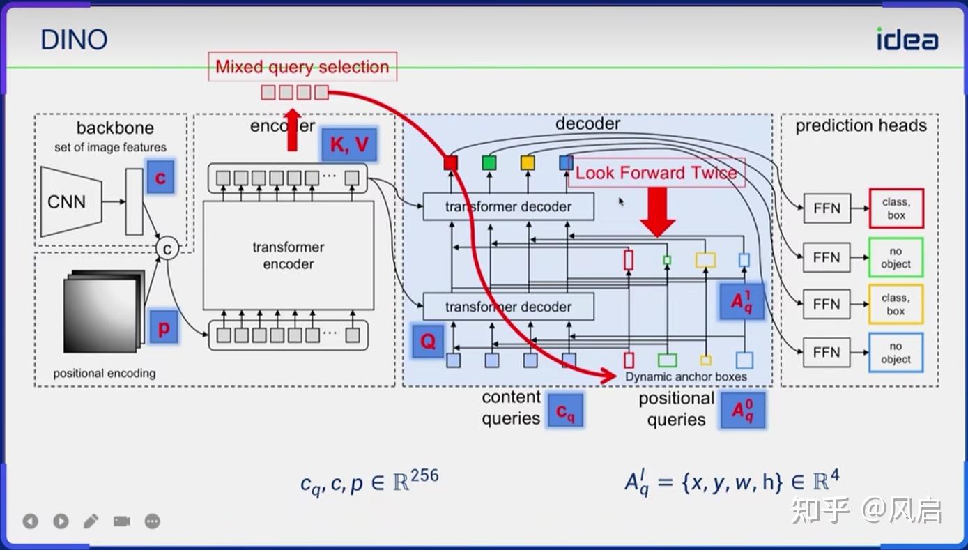 文献阅读：DINO: DETR with Improved DeNoising Anchor Boxes for End-to-End Object Detection - 知乎