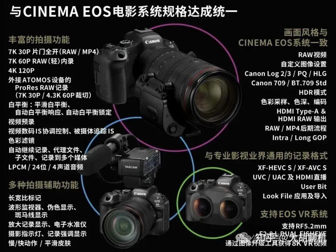 佳能R63与R5对决：同样都是过热！佳能进步了吗？ - 知乎