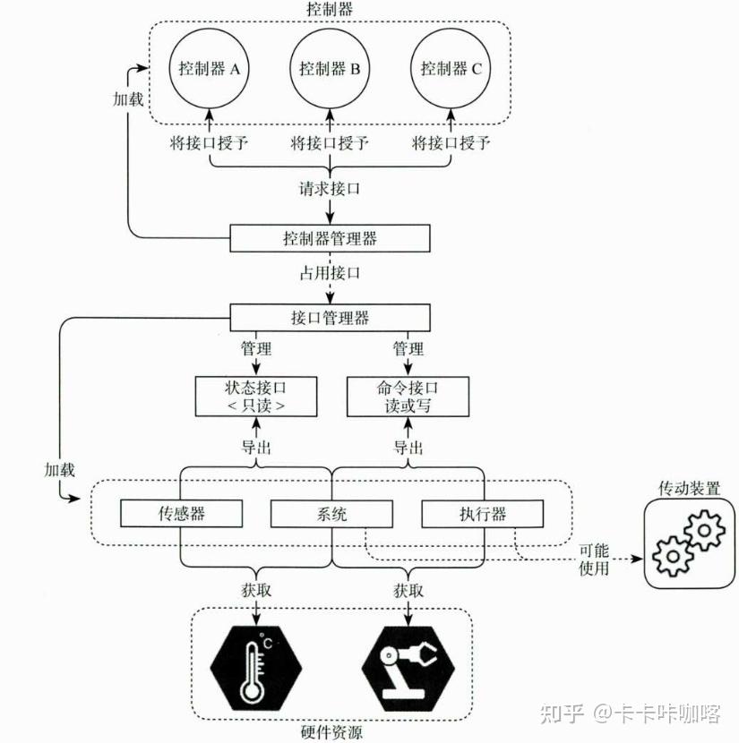 【ROS2】第6章 机器人建模与仿真 - 知乎