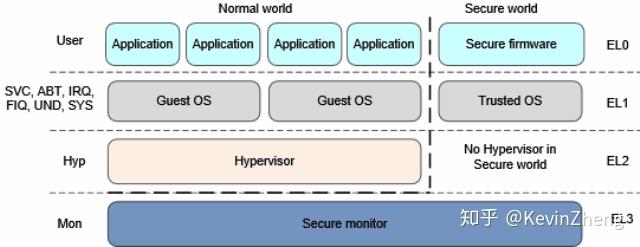 Linux下获取ARMv8-A CPU详情的3种方法 - 知乎