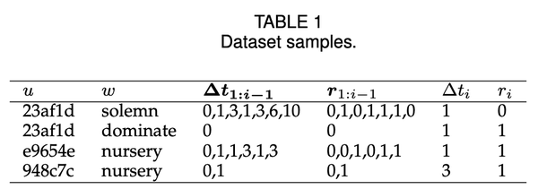 IEEE TKDE 2023 | 墨墨背单词：通过捕捉记忆动态，优化间隔重复调度 - 知乎