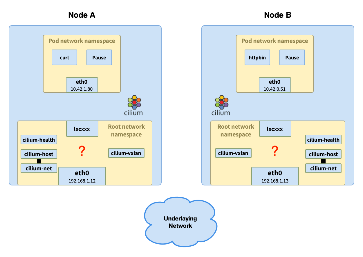 Kubernetes 网络学习之 Cilium 与 eBPF - 知乎