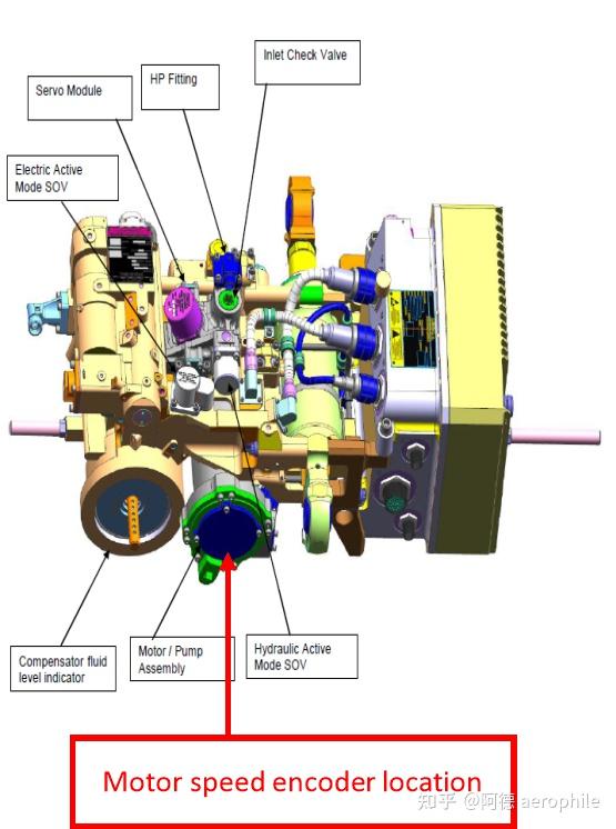 A350飞机大翼5号扰流板EBHA作动筒更换总结 - 知乎