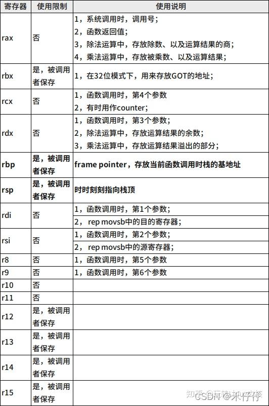 x86汇编语言基础(AT&T语法) - 知乎