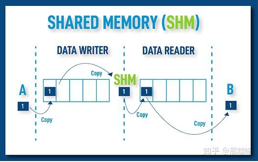 了解FastDDS、FastRTPS 的底层实现原理 - 知乎