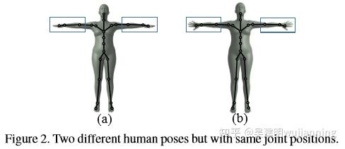 基于点云的骨骼感知三维人体形状重建 - 知乎