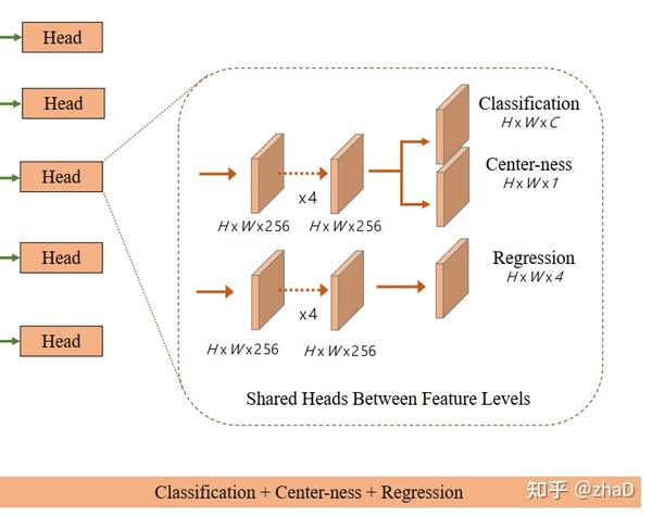 2d目标检测-nanodet解析 - 知乎