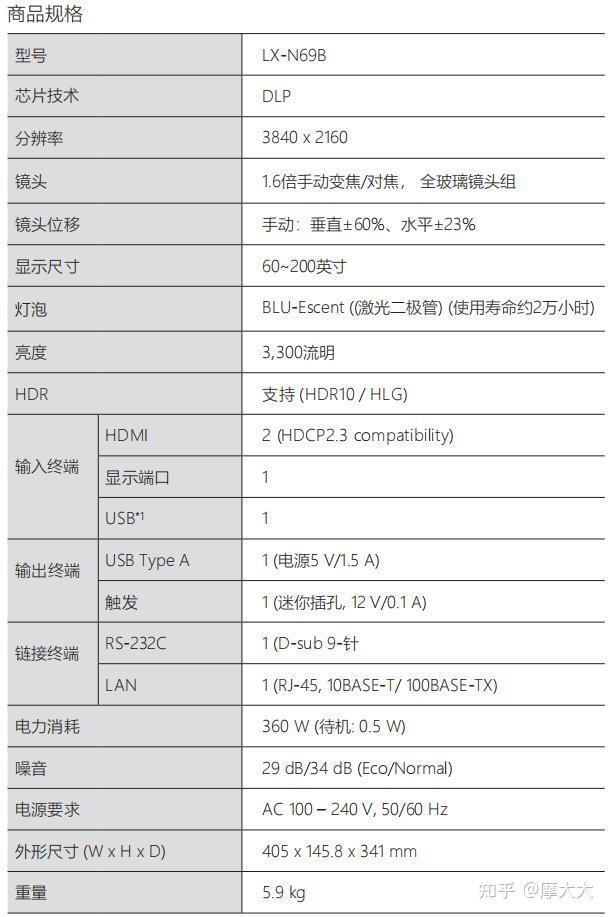 小宙斯第二代如何？JVC N69激光投影机超详细试用 - 知乎