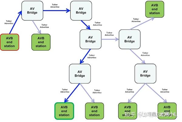 AVB基础内容介绍 - 知乎