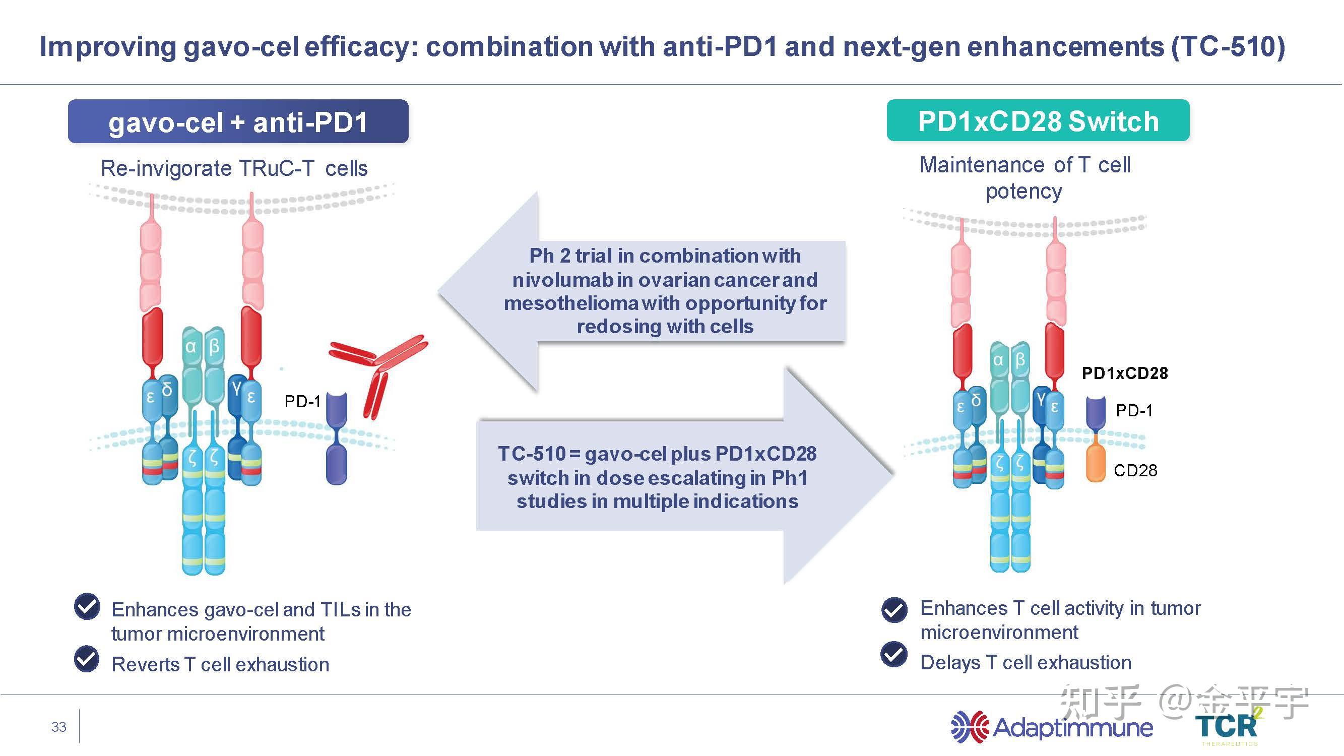 TCR-T巨头显现 - Adaptimmune & TCR2 战略合并 - 知乎
