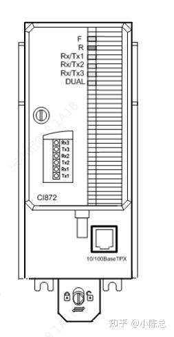 ABB AC 800M CI872 MOD5接口模块 系统800xA硬件选择器 可编程自动化控制器 - 知乎