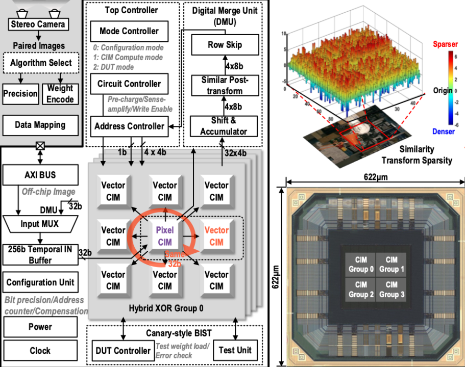ISSCC 2023：14篇清华、北大入选论文详解 - 知乎