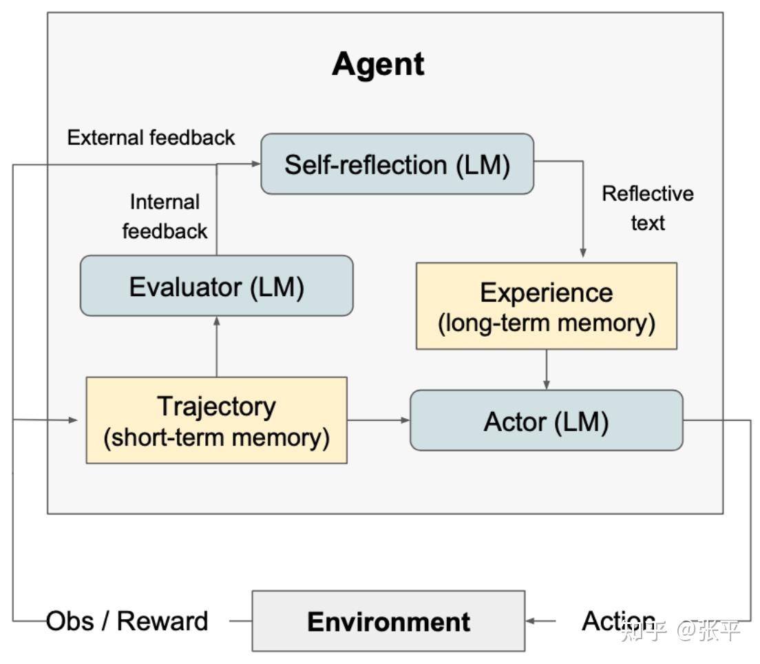 28 篇最新论文解读 LLMs-based Agents - 知乎