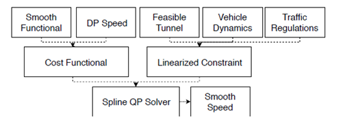 Apollo EM Planner 解读 - 知乎