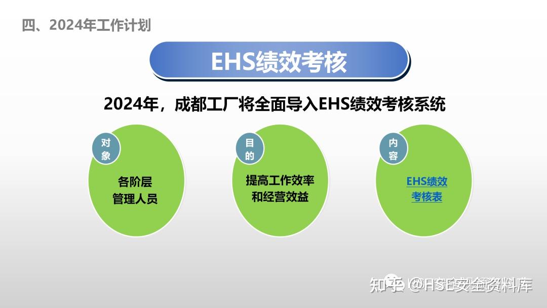 PPT |【课件】2023年EHS年度总结及来年工作计划 - 知乎