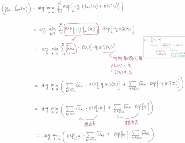 集成学习系列（Boosting之Adaboost - Adaptive Boosting，自适应Boosting） - 知乎