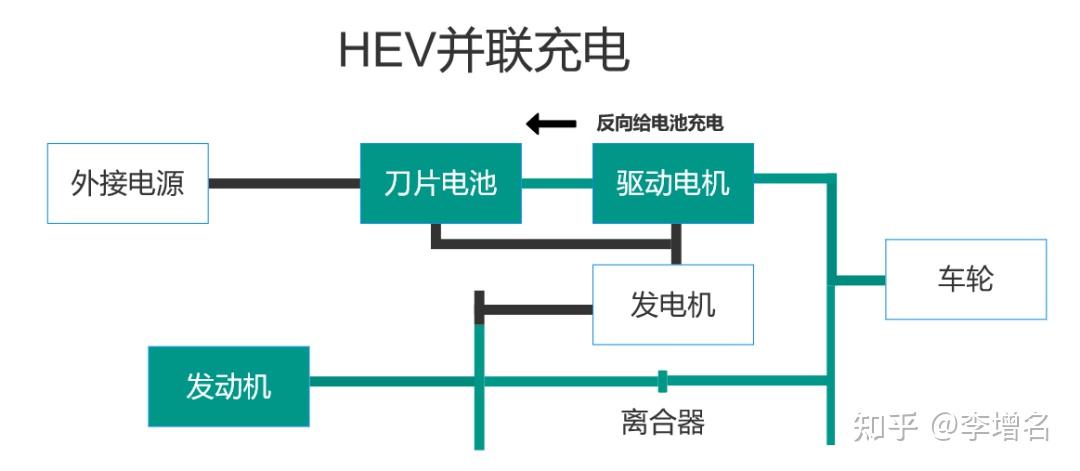 比亚迪Dmi插电混动系统到底是个什么水平？有没有更好的插混系统？ - 知乎