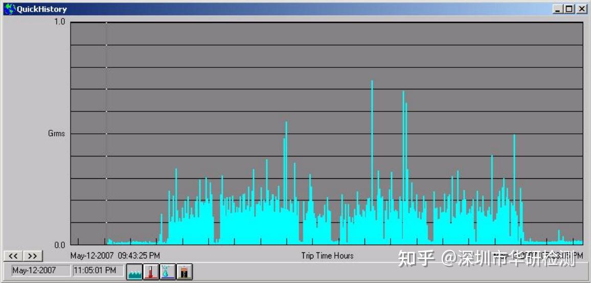 振动测试，震动试验，gjb 150a/gjb 1032a/ GB-T2423\IEC 60068\ - 知乎