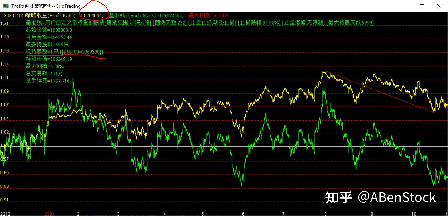 网格交易：ETF在5分钟K线回测下的收益率 - 知乎