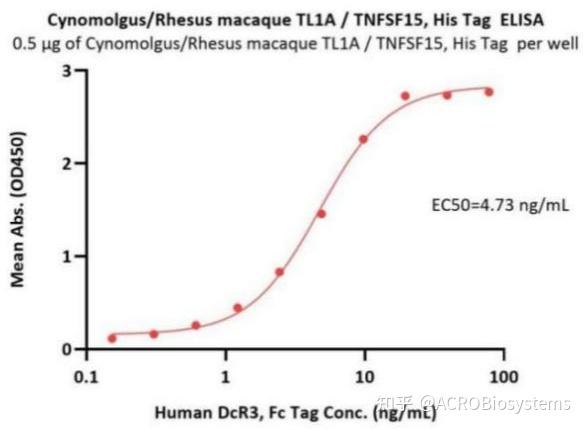 自主研发：国内首款抗TL1A单抗临床试验申请获CDE受理 - 知乎