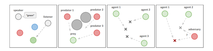工程配置-OpenAI MADDPG - 知乎