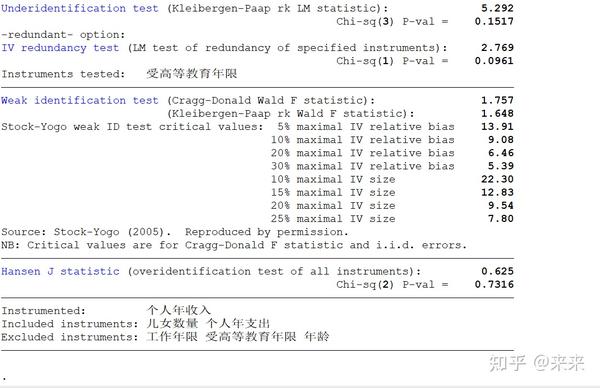 从0开始学Stata-8 工具变量与2SLS - 知乎