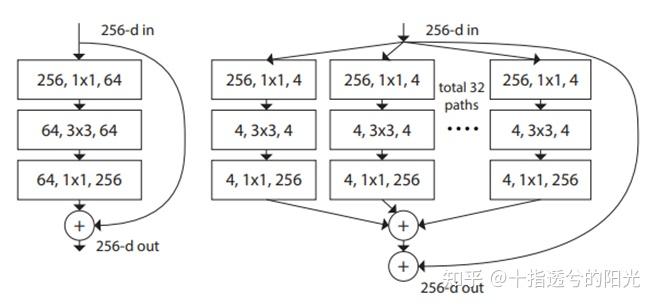 【t2t Vit】tokens To Token Vit Training Vision Transformers From Scratch On Imagenet 学习笔记 知乎