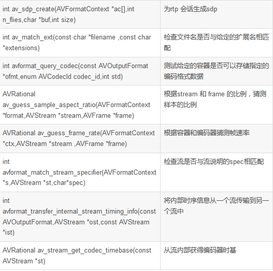 【音视频开发38】FFMPEG 之 AVFormat - 知乎