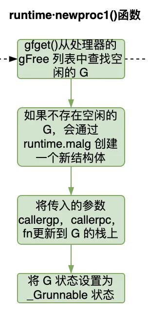 深入分析Go1.18 GMP调度器底层原理 - 知乎