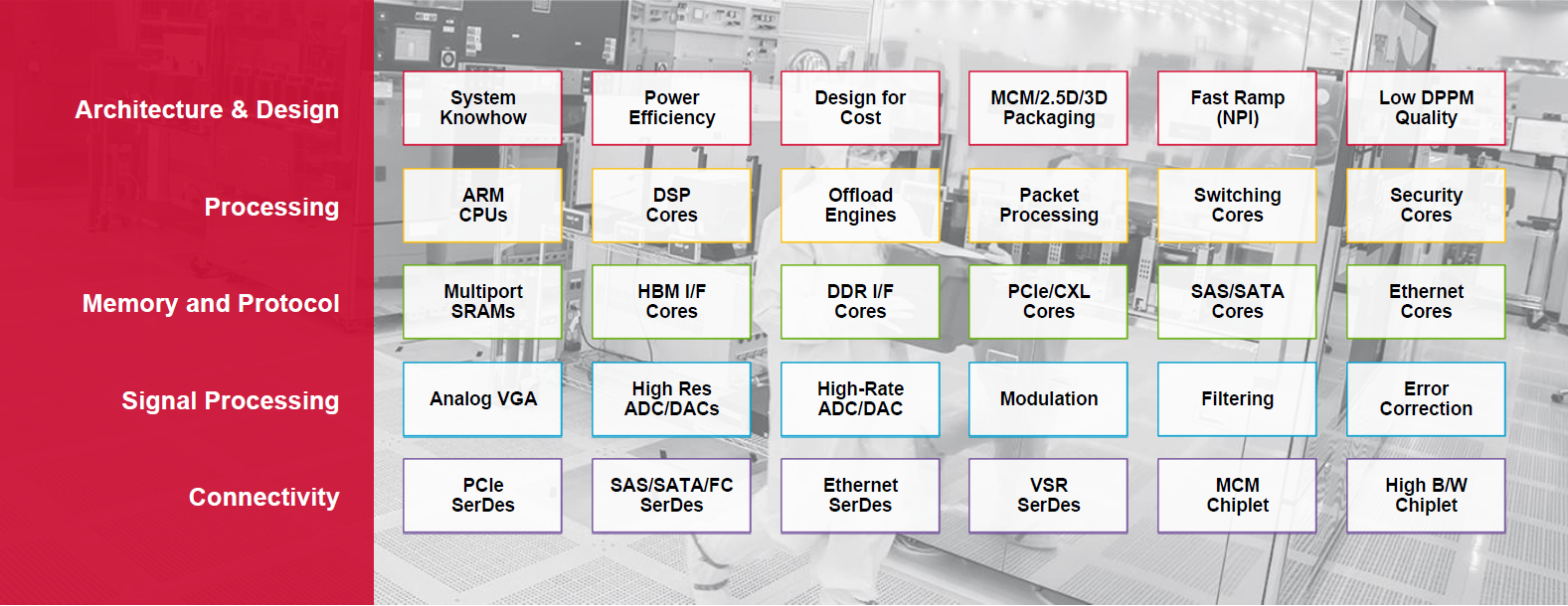 陈巍：博通3.5D ASIC（AI芯片）架构先进封装集成技术深入分析（收录于《AI芯片设计：原理与实践》） - 知乎