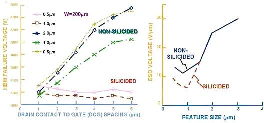 经典解析静电放电（ESD）原理与设计-静电来源及保护方法-KIA MOS管 - 知乎