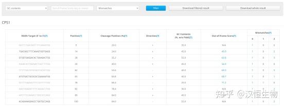 sgRNA设计教程（五）——CRISPR RGEN Tools - 知乎