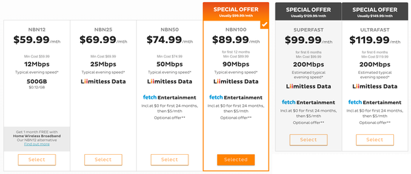 澳洲 NBN 选择指南，nbn费用大汇总，哪家才划算？ - 知乎