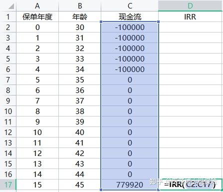 一文讲清楚增额寿年金险的照妖镜：IRR是什么？到底怎么算？读完本文再也不被坑！ - 知乎