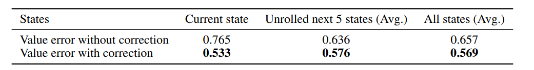 MCTS + RL 前沿进展（4）：EfficientZero - 知乎