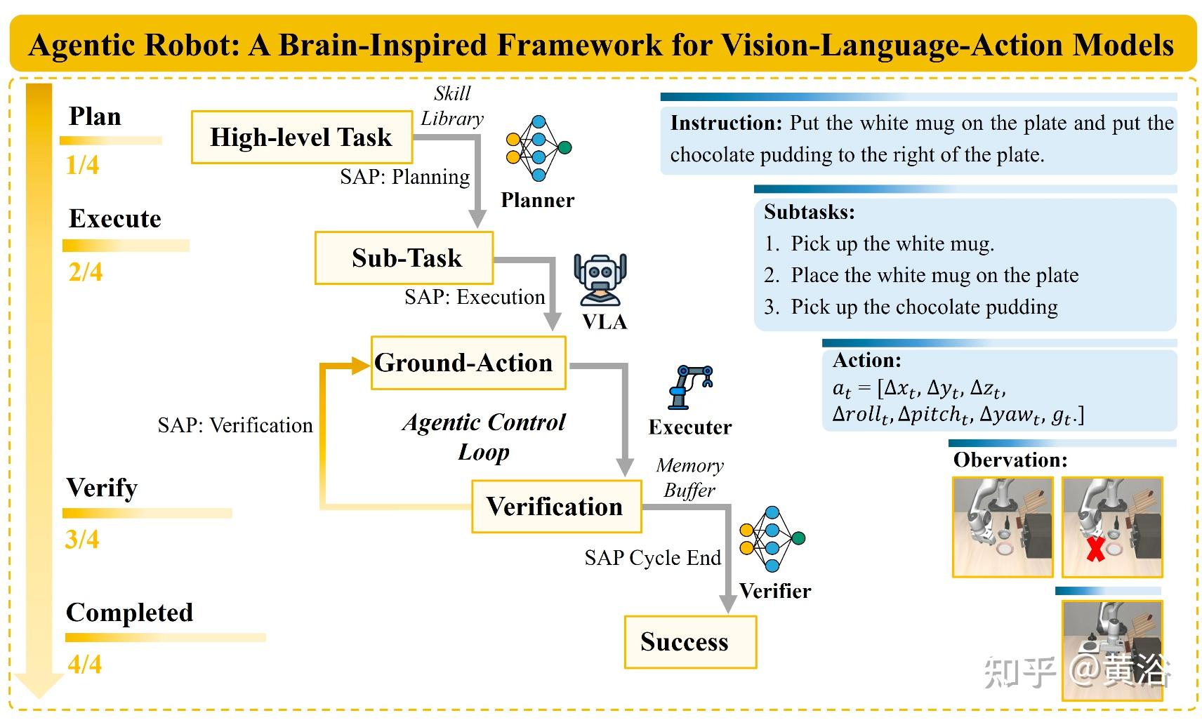 Agentic Robot：一个受大脑启发的具身智体视觉-语言-动作模型框架 - 知乎