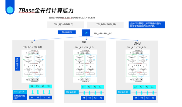 首款国产开源数据库TBase核心架构演进 - 知乎