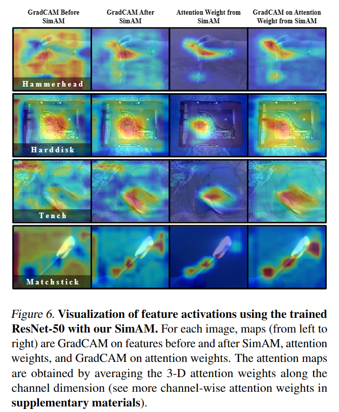 【ICML 2021】SimAM: A Simple, Parameter-Free Attention Module for Convolutional Neural Networks - 知乎
