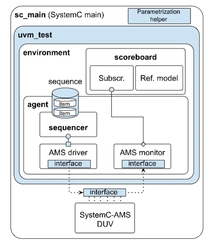 安全关键混合信号系统设计和验证过程中需求的自动可追溯性 - 知乎