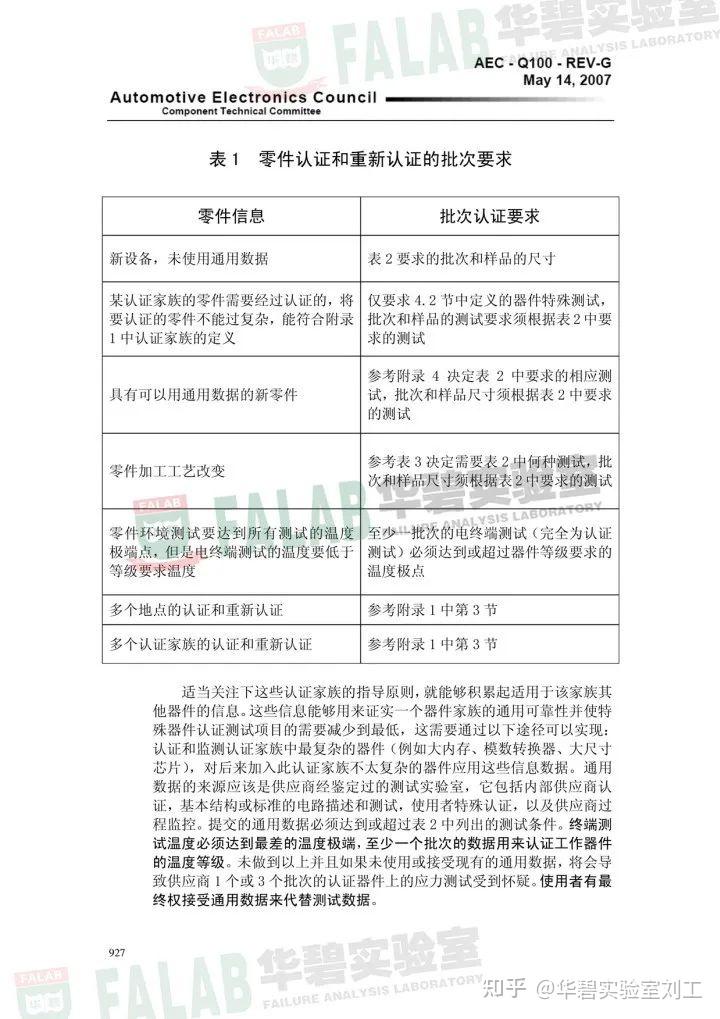 AEC-Q100 H 版标准学习—中文版（建议收藏） - 知乎