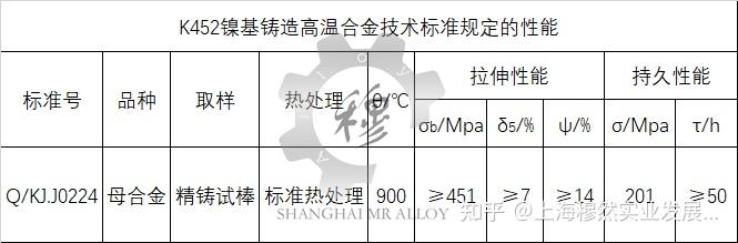 K452镍基铸造高温合金材料标准 - 知乎