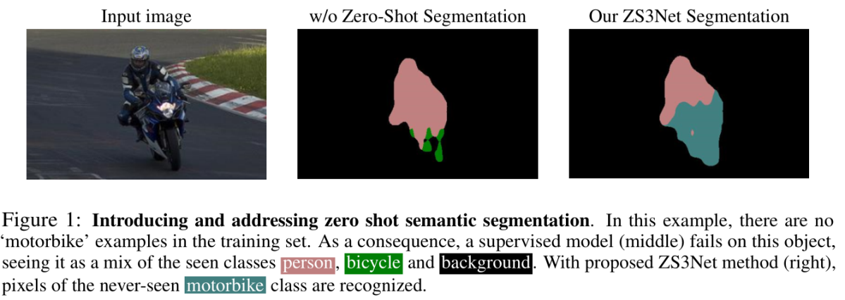 一点理解---Zero-Shot Semantic Segmentation - 知乎