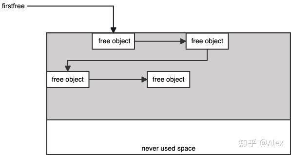 PostgreSQL DSA 实现解读 - 知乎