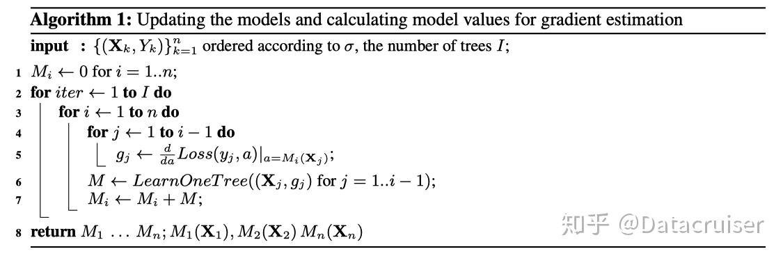 CatBoost算法梳理 - 知乎