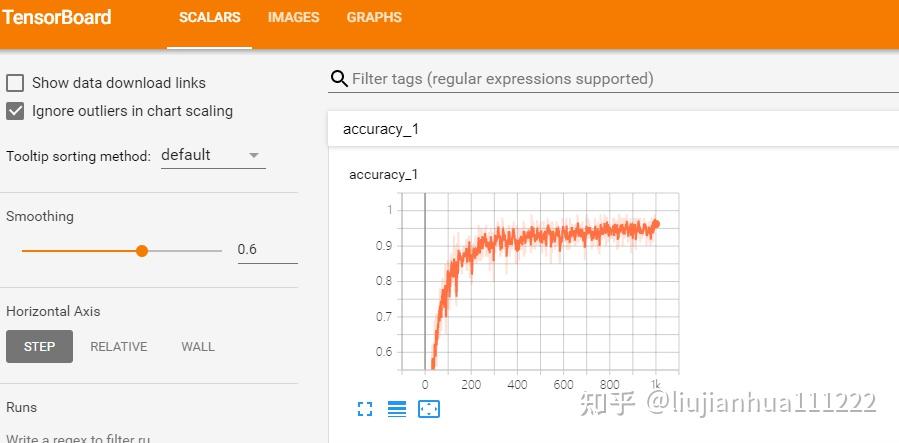 深度学习—使用tensorboard - 知乎