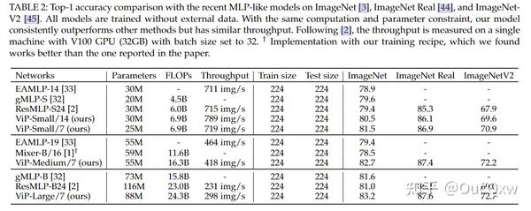 Vision Permutator A Permutable Mlp Like Architecture For Visual Recognition 知乎