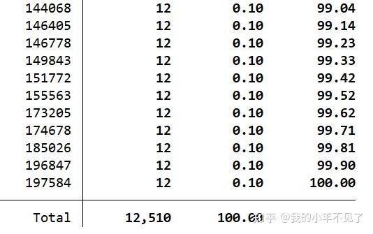 stata中查看数据常用命令sum\des\list\tab\browse - 知乎
