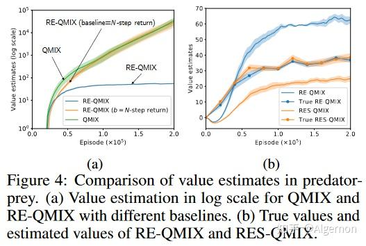 【MARL】Regularized Softmax Deep Multi-Agent Q-Learning - 知乎